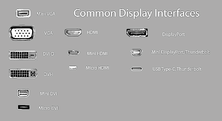 Display & Video Output – Connectivity & Expansion FAQs – Satechi